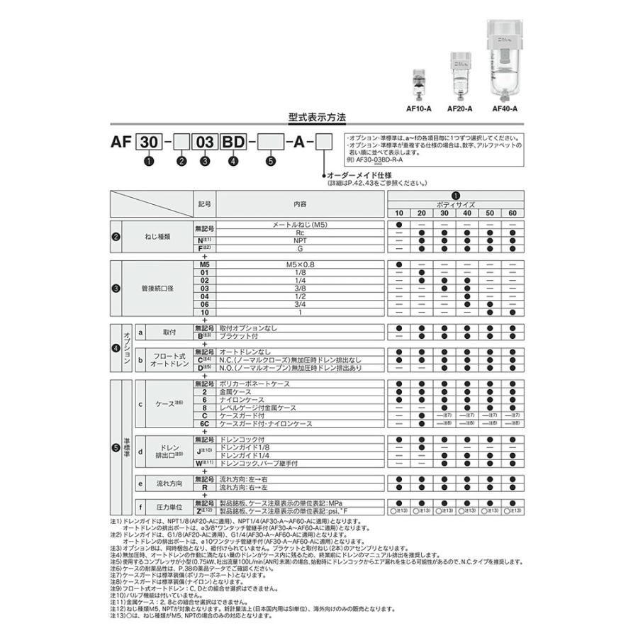 SMC エアフィルタ AF20-02-A : モノパ ヤフー店 - 通販 - Yahoo!ショッピング
