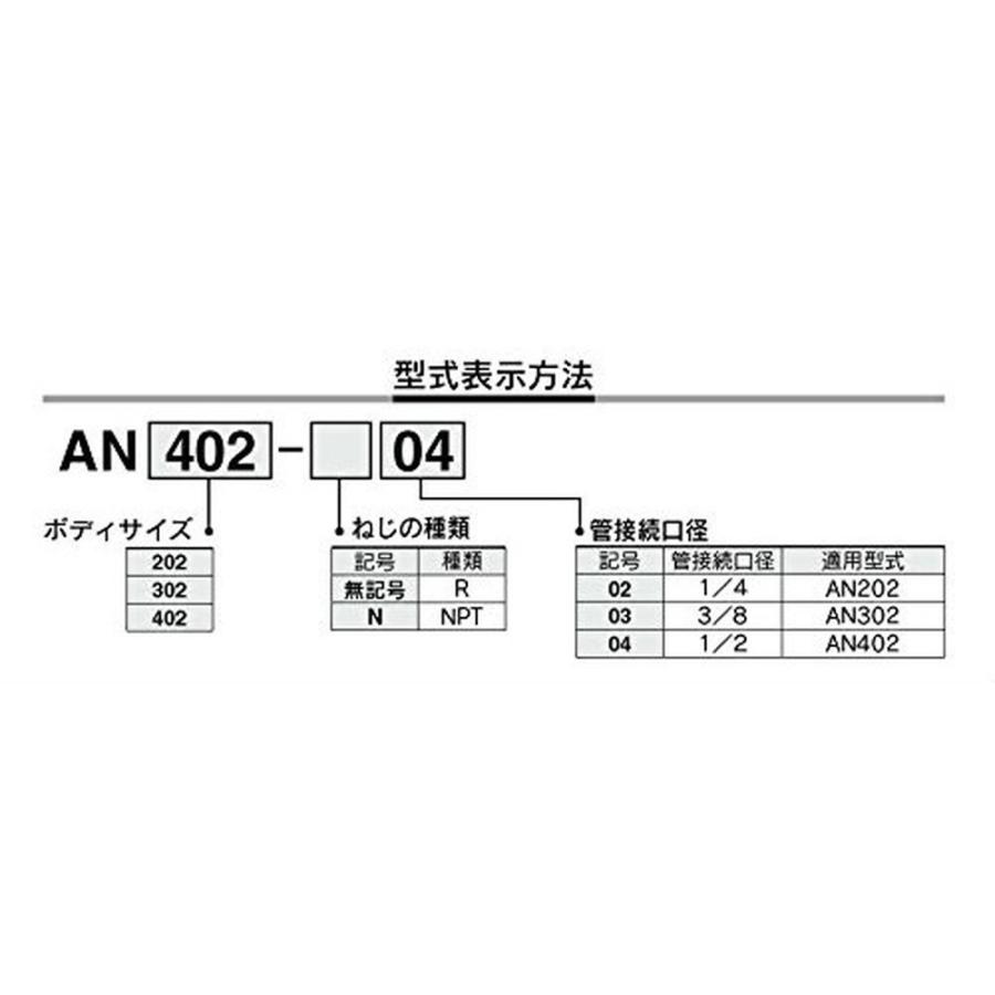 SMC(エスエムシー) サイレンサ 高消音タイプ 1個入 AN202-N02 : モノパ ヤフー店 - 通販 - Yahoo!ショッピング