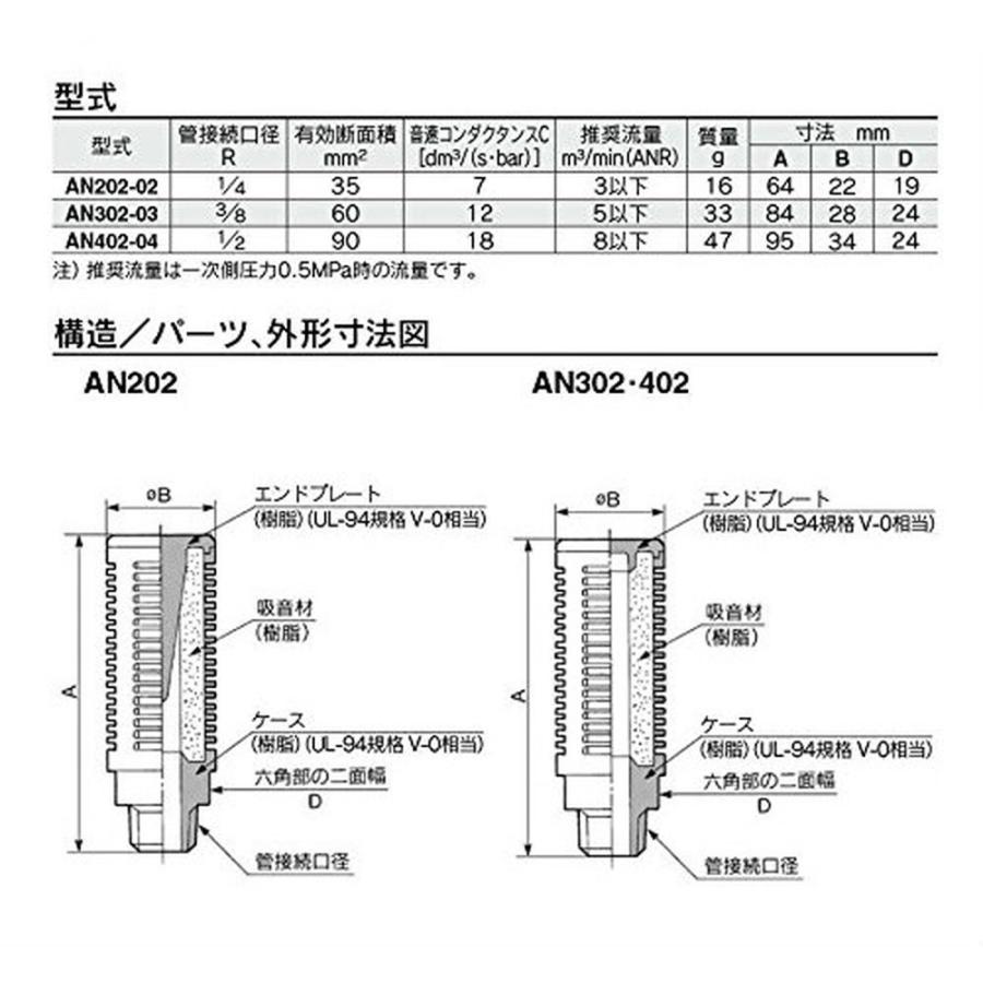 SMC(エスエムシー) サイレンサ 高消音タイプ 1個入 AN202-N02 : モノパ ヤフー店 - 通販 - Yahoo!ショッピング