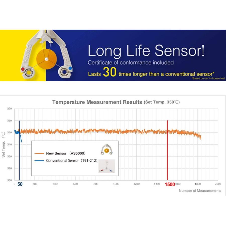 HAKKO 白光 センサー 鉛フリー対応 校正付 AS5000 : モノパ ヤフー店 - 通販 - Yahoo!ショッピング