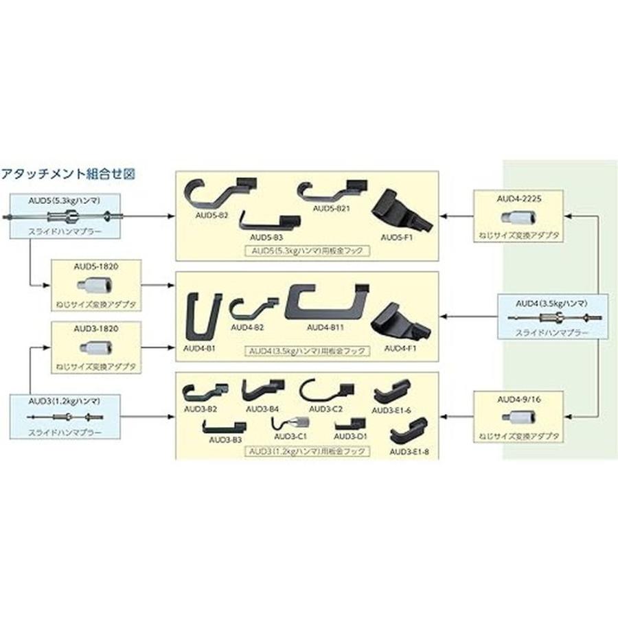 KTC 京都機械工具 スライドハンマプラアダプター AUD3-1820 : モノパ ヤフー店 - 通販 - Yahoo!ショッピング
