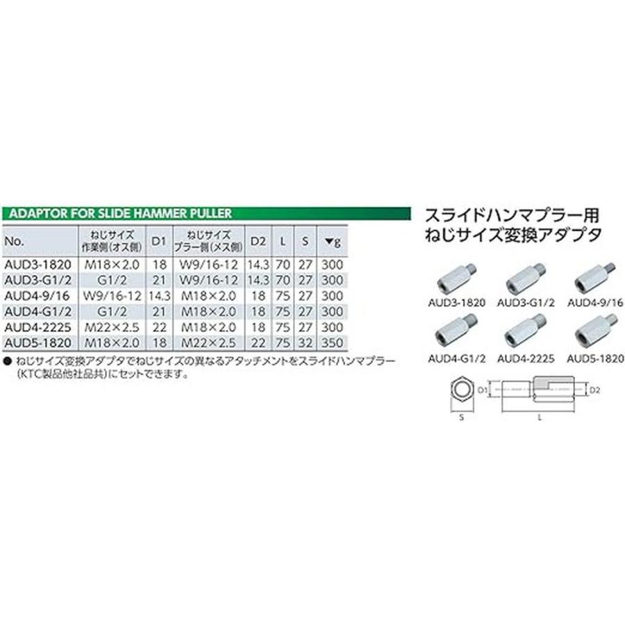 京都機械工具(KTC) スライドハンマプラアダプター AUD3-G1/2 : aud3-g1-2 : モノパ ヤフー店 - 通販 - Yahoo!ショッピング