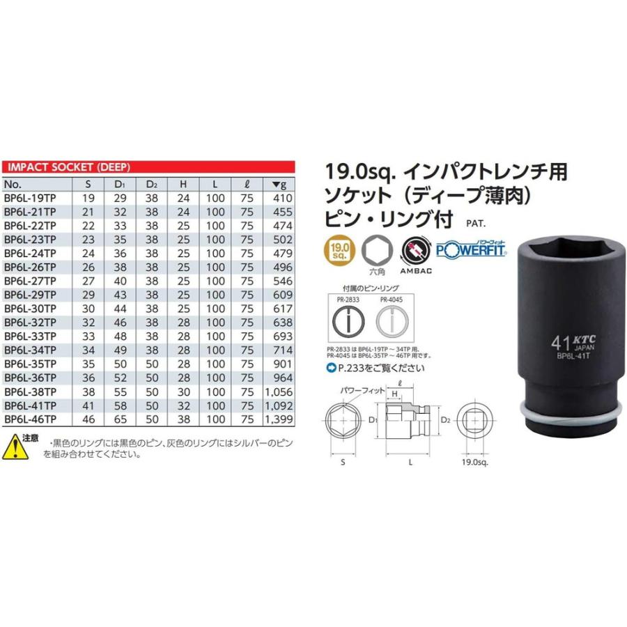 KTC 京都機械工具 インパクトレンチ ソケット (ディープ薄肉) 19.0mm (3/4インチ) 23mm ピン・リング付 BP6L-23TP : モノパ ヤフー店 - 通販 - Yahoo ...