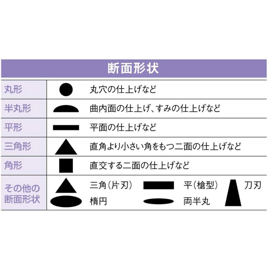 HOZAN ホーザン ヤスリセット 10本セット K-215 送料無料 : モノパ ヤフー店 - 通販 - Yahoo!ショッピング