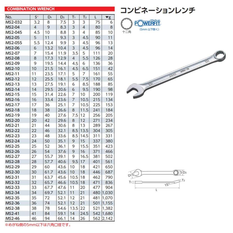 KTC 京都機械工具 コンビネーションレンチ 5.5mm MS2-055 : モノパ ヤフー店 - 通販 - Yahoo!ショッピング