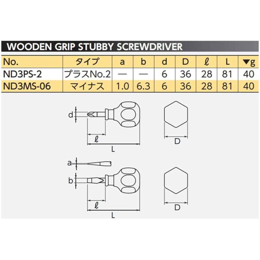 KTC 京都機械工具 ND3PS-2 ネプロス スタビープラス 送料無料 : モノパ ヤフー店 - 通販 - Yahoo!ショッピング