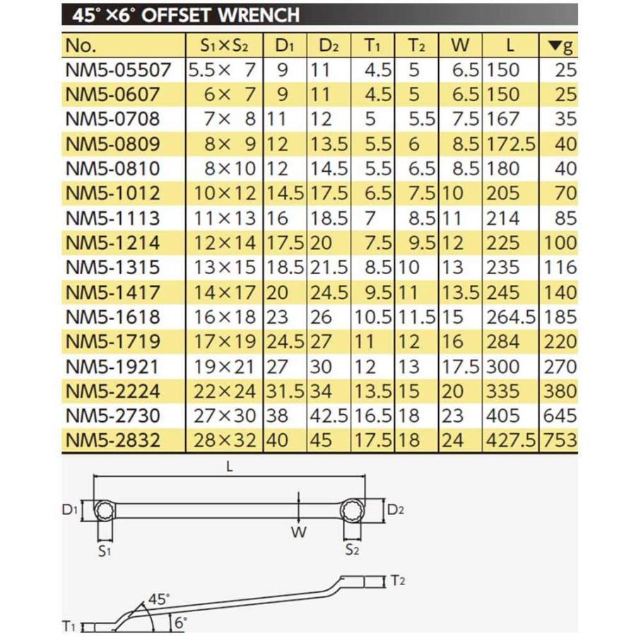 KTC 京都機械工具 NM5-1214 ネプロス 45度メガネレンチ 送料無料 : モノパ ヤフー店 - 通販 - Yahoo!ショッピング
