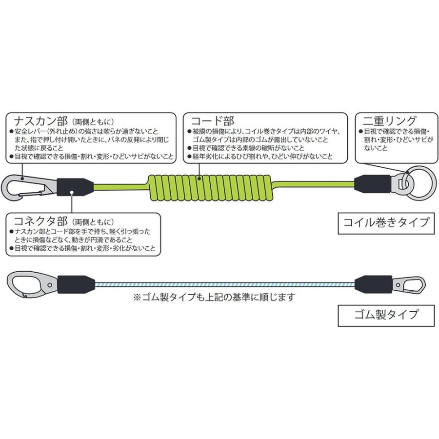 TOP（DIY） トップ工業 TOP スリムセーフティコード オレンジ 細身タイプ 耐荷重0.5Kg 落下防止 SFC-125OR 日本製 : モノパ ヤフー店 - 通販 - Yahoo!ショッピング