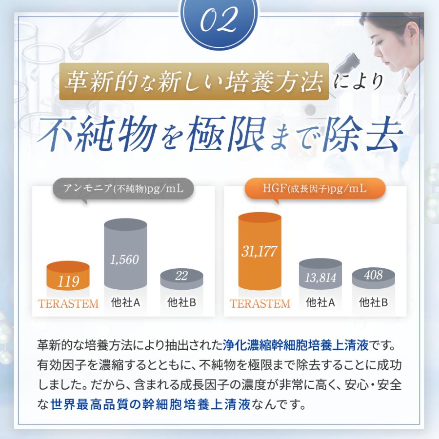 ヒト幹細胞 美容液 高濃度 培養液 化粧水 30ml セラミド ヒアルロン酸 ヒト幹細胞培養液 テラステム セラム 幹細胞培養上清液 : モノポール - 通販 - Yahoo!ショッピング