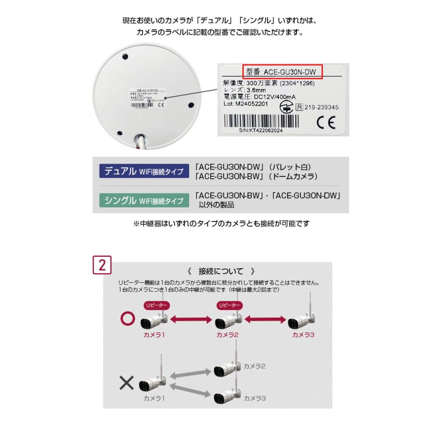 ACE SECURITY SYSTEM ワイヤレスNVR専用 防犯カメラ IPカメラ ACE SECURITY SYSTEM ワイヤレスNVR専用 防犯カメラ IPカメラ