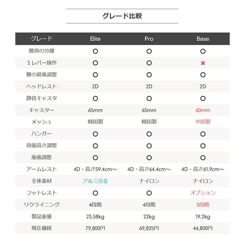 GrowSpica Elite グロウスピカ エリート ブラック ホワイト GrowSpica Elite グロウスピカ エリート ブラック ホワイト
