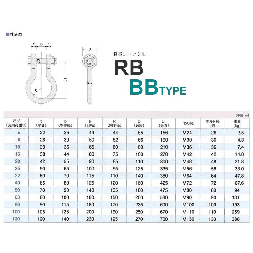 軽量シャックル RB 5t BBタイプ 国産 : モノツール - 通販 - Yahoo!ショッピング