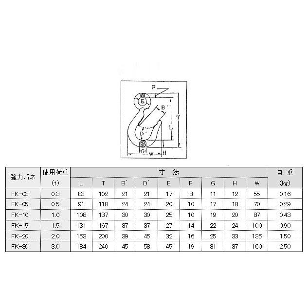FKフック 0.5t FK-05 レバー無し(メッキ加工) FK05 : モノツール - 通販 - Yahoo!ショッピング