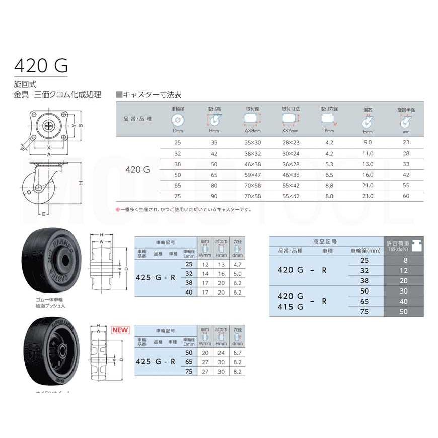 2022秋冬新作 ハンマーキャスター 自在車 420G-R32 車輪径32mm yoshiyuki0804.sub.jp