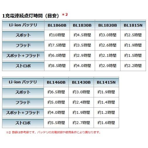 マキタ マキタ ML812 フラッシュライト ML812 14.4V/18V対応(本体のみ : バッテリ・充電器別売) : モノえーる - 通販 - Yahoo!ショッピング