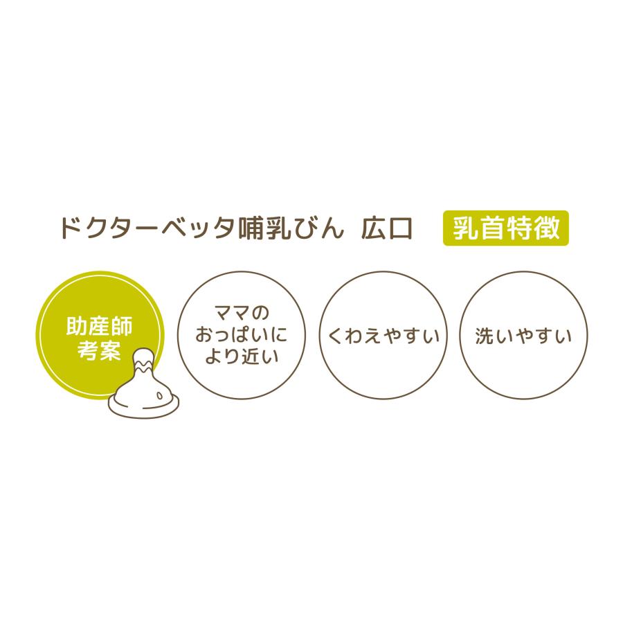 Betta ベッタ ブレイン WS2-160ml 広口タイプ PPSU製哺乳びん 日本製 betta brain PPSU ドクターベッタ : モンレーヴ ヤフーショップ - 通販 ...