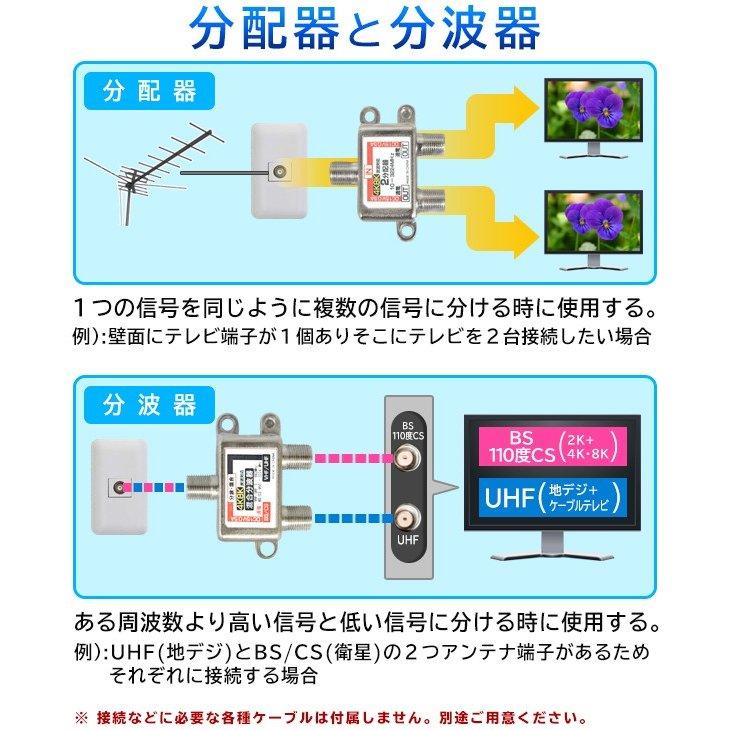 アンテナ 混合分波器 4K・8K対応 分波器 混合器 VHF/UHF・BS/CS F型端子 デジタル放送対応 テレビ 配線 部品 室内用 /60N 4K8Kの混合分波器 : モアクリエイト ...