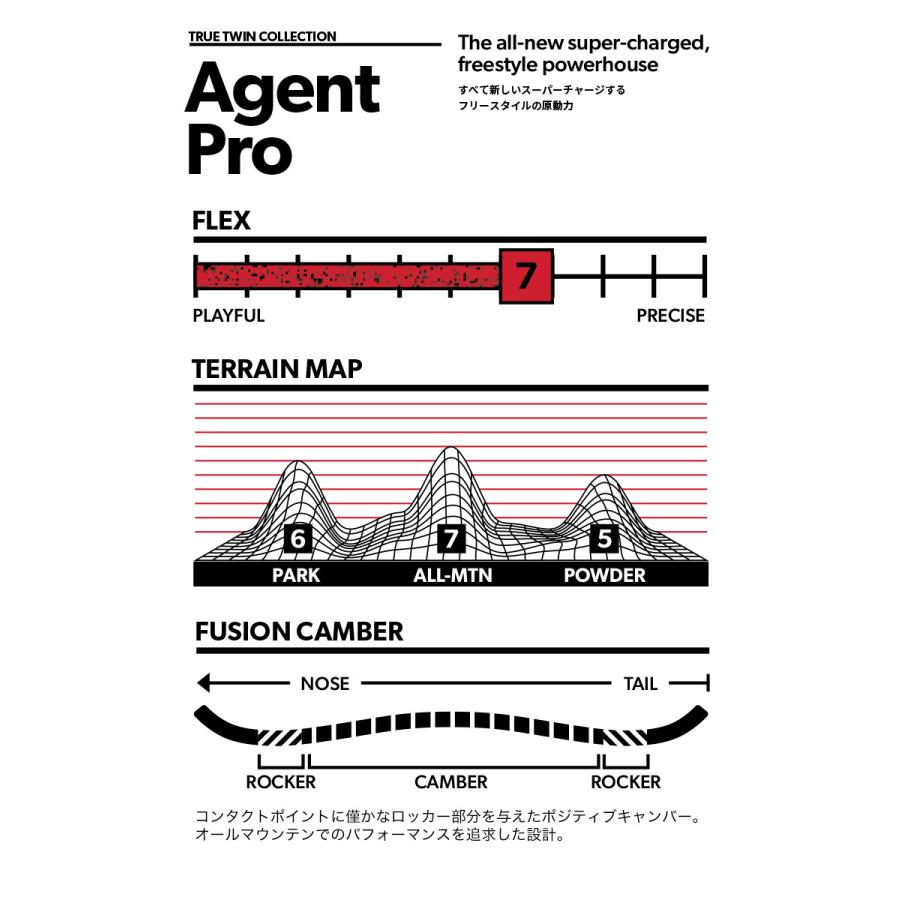 ROME SDS ローム AGENT PRO エージェントプロ 23-24 2024 スノーボード 板 メンズ :1100019:モアスノー ...