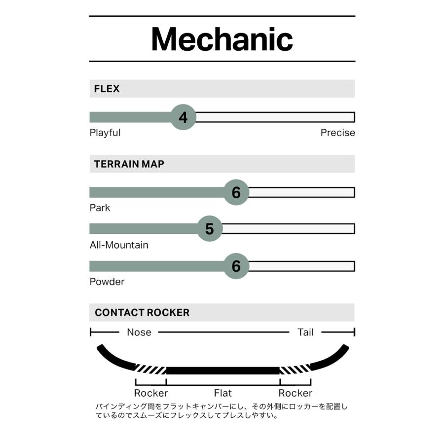 ROME SDS 【無料ワックスサービス有】ROME ローム MECHANIC メカニック 24-25 2025 スノーボード 板 : モア ...