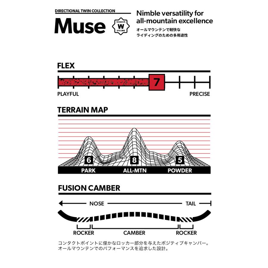 ROME SDS ローム MUSE ミューズ 23-24 2024 スノーボード 板 レディース ウーメンズ : モアスノー Yahoo!店 - 通販 - Yahoo!ショッピング