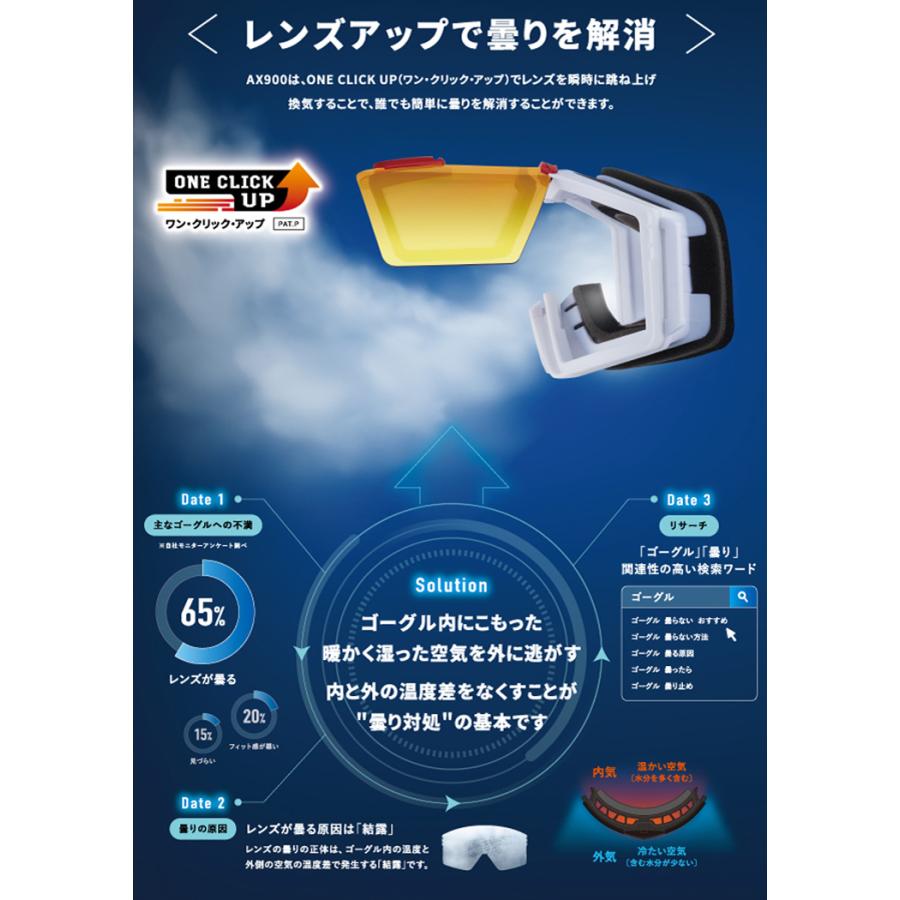 24-25 AXE アックス AX900-WCM マットグレー レンズ：レッドミラー ゴーグル スノーボード メガネ対応 ヘルメット対応 : 21315182 : モアスノー Yahoo!店 ...