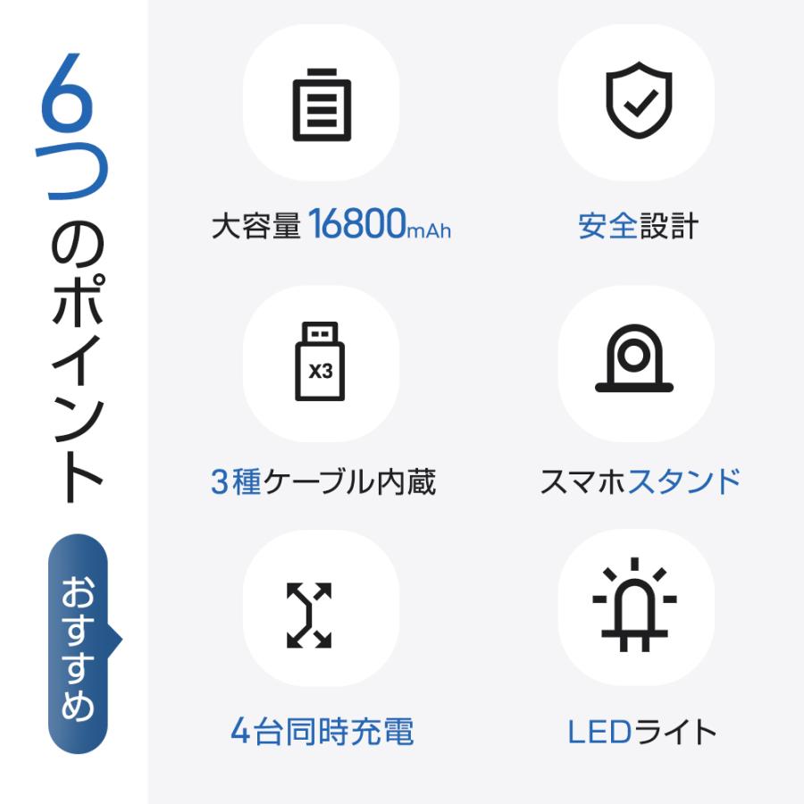 モバイルバッテリー M168 16800mAh大容量 2.0A急速充電 4台同時充電可能 3本ケーブル内蔵 LEDライト付き 軽量 スマホ ...
