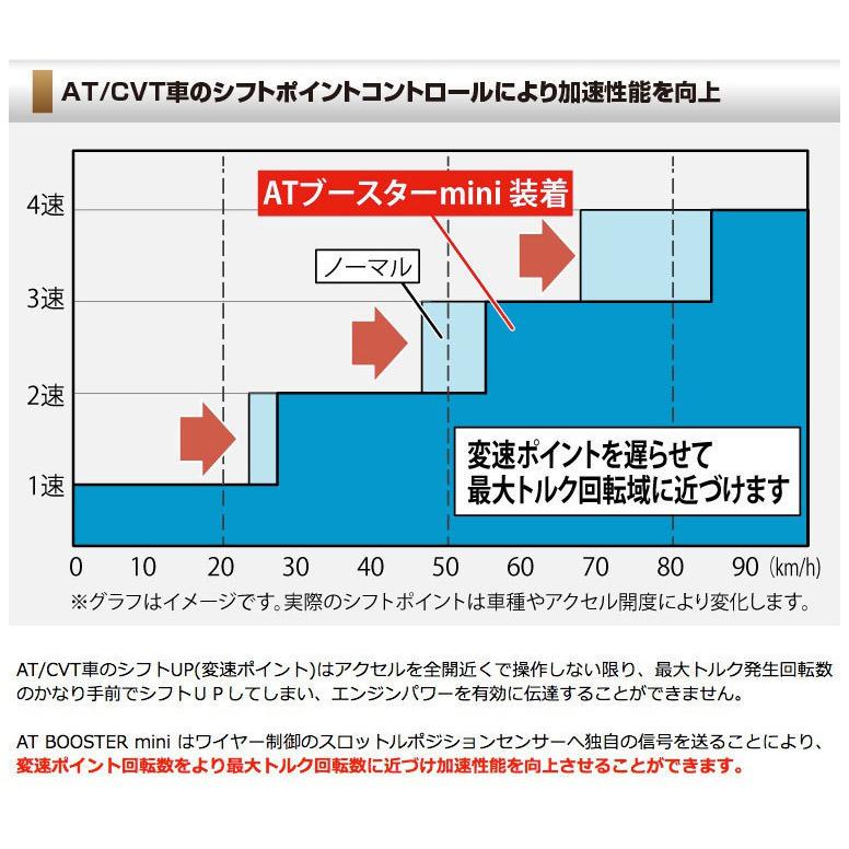 シエクル Siecle AT BOOSTER mini ATブースター ミニ 本体 ハーネスセット ホンダ カプラー接続 〔ABM-H2〕 | ライフ : モーストプライス - 通販 ...