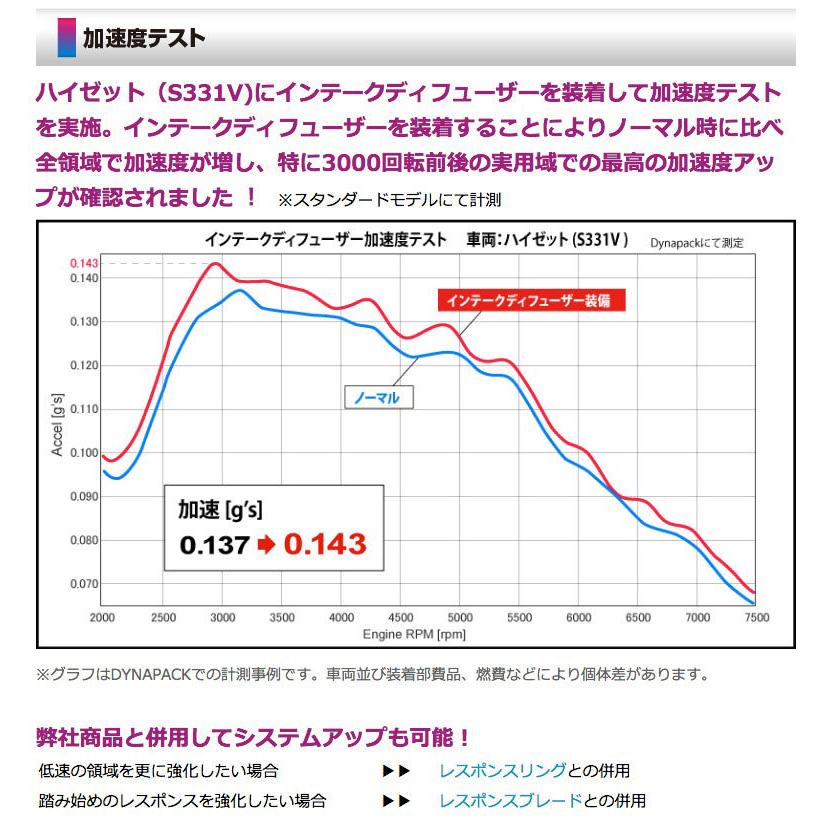 シエクル Siecle インテークディフューザー スタンダードモデル STD タイプA 〔ID-SA〕 : モーストプライス - 通販 - Yahoo!ショッピング