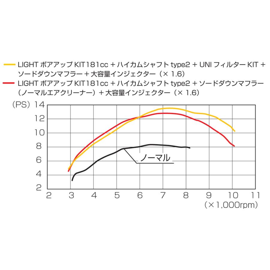 KITACO モンキー125 [JB02] パワーパックLIGHT（181cc） 230-1300020 : バイクパーツMotoJam ...
