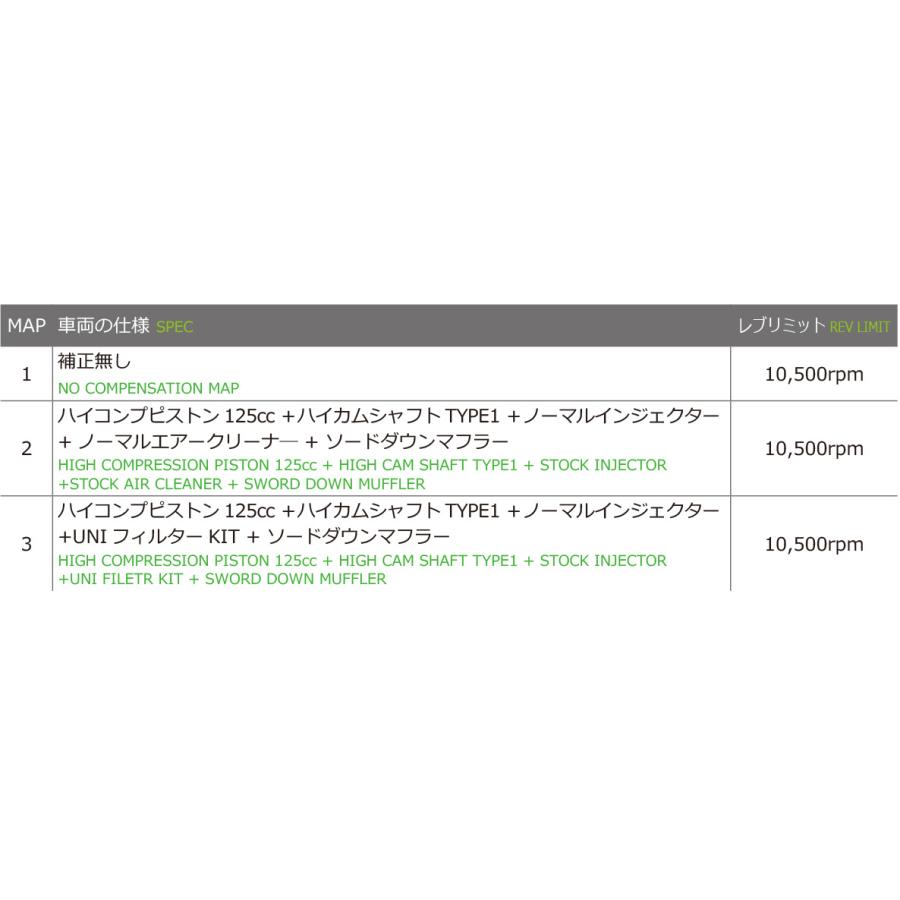 KITACO モンキー125 [JB02] I-MAPフィードバックキャンセラーSET 763-1300200 : 2109241802 : バイクパーツMotoJam Yahoo!店 ...