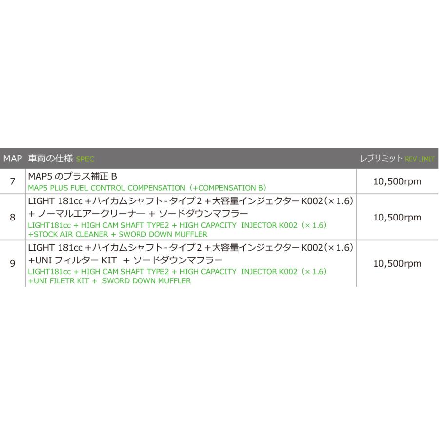 KITACO モンキー125 [JB02] I-MAPフィードバックキャンセラーSET 763-1300200 : 2109241802 : バイクパーツMotoJam Yahoo!店 ...