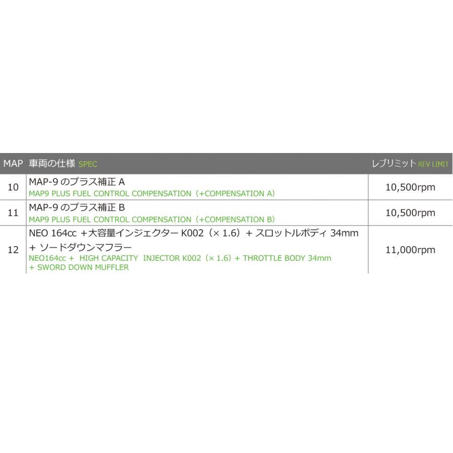 KITACO モンキー125 [JB02] I-MAPフィードバックキャンセラーSET 763-1300200 : 2109241802 : バイクパーツMotoJam Yahoo!店 ...