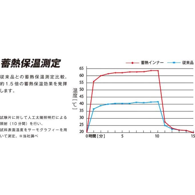 ボディタフネス BT インナーシャツ パワーストレッチ サーモ エボ ハイネックシャツJW-246 ブラック S・M・L・LL・3L : pitm0015838764 : moto-zoa ...
