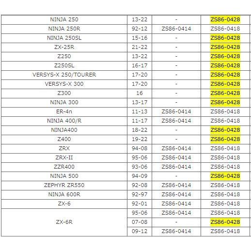 ZETA リアブレーキ用 マスターシリンダーカバー チタンカラー 展示品 XSR900/Z900RS等 (ZS86-0428) : モトボックス - 通販 - Yahoo!ショッピング
