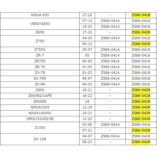 ZETA リアブレーキ用 マスターシリンダーカバー チタンカラー 展示品 XSR900/Z900RS等 (ZS86-0428) : モトボックス - 通販 - Yahoo!ショッピング