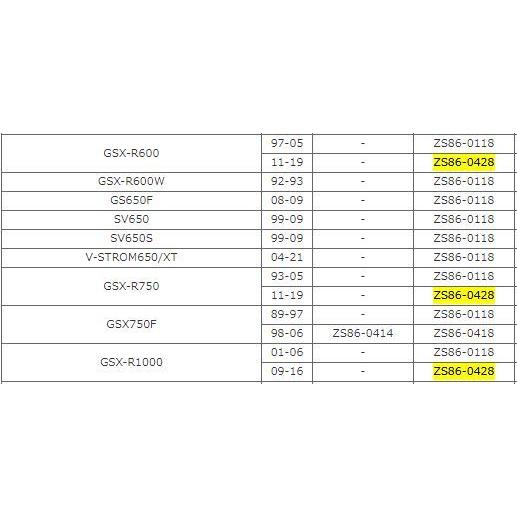 ZETA リアブレーキ用 マスターシリンダーカバー チタンカラー 展示品 XSR900/Z900RS等 (ZS86-0428) : モトボックス - 通販 - Yahoo!ショッピング