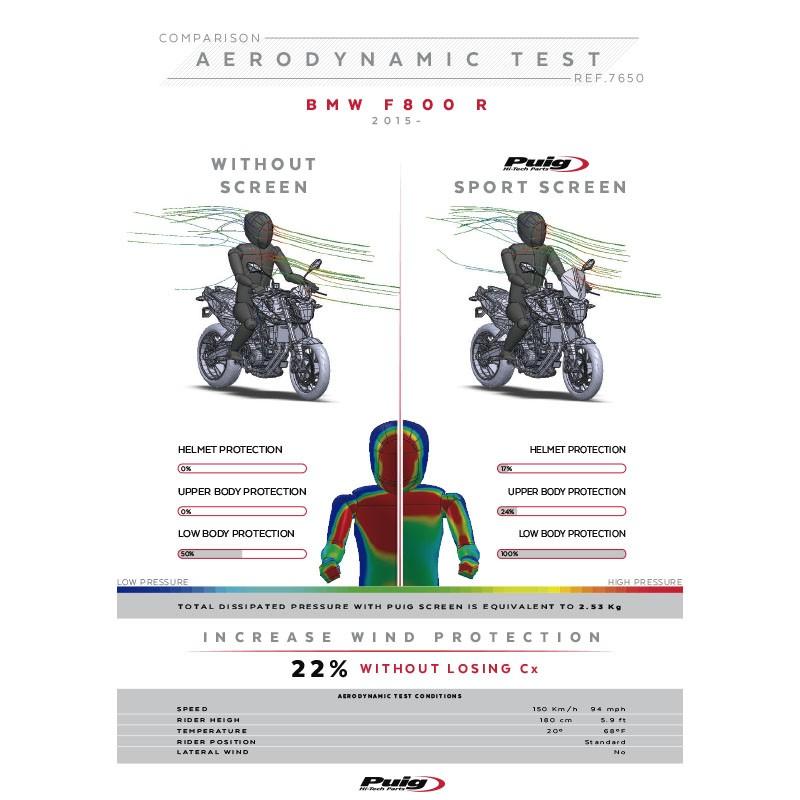 プーチ(Puig) スポーツスクリーン ブラック F800R 15- 7650N : 7650n : モトパーツ バイクカスタムパーツ 専門店 ...