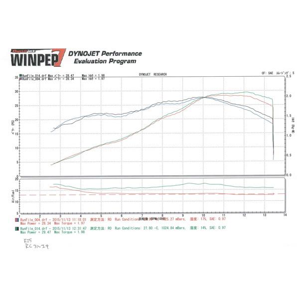 STRIKER ストライカー レーシングコンセプト フルEX Type2 【YZF-R25 2-1STD ステン/チタン バッフル付 ...