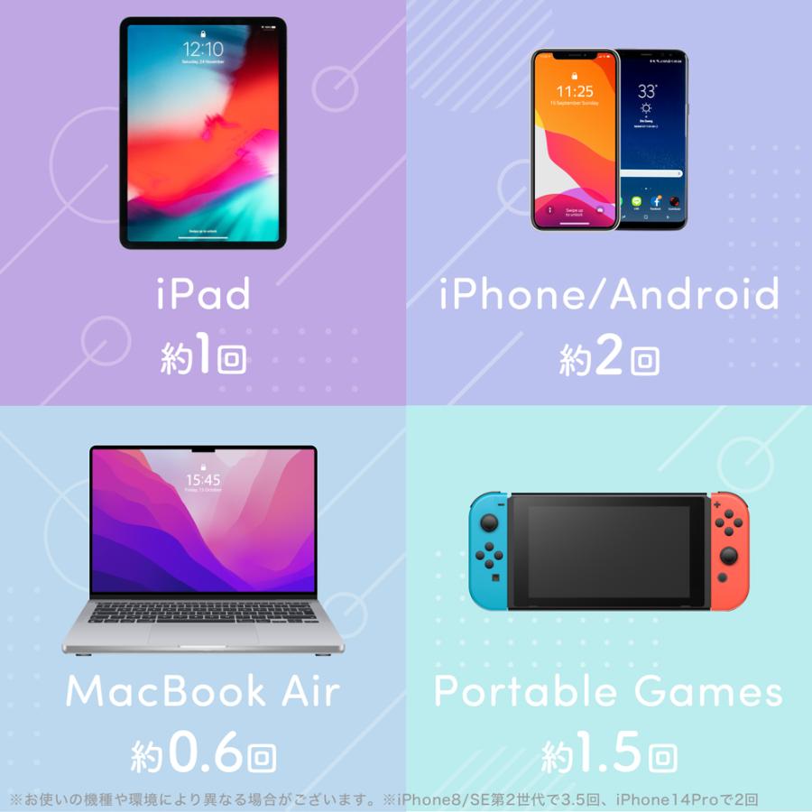 【在庫限り】MOTTERU (モッテル) PD30W モバイルバッテリー 10000mAh 機内持ち込み 大容量 Type-C入出力 Type-A出力 PSE認証済 MOT-MB10002 ...