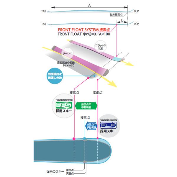OGASAKA スキー 板 23-24 オガサカスキー KEOD’S KS-PS/RD+PRD12GWチロリアBIN付き ケオッズピーエス 爆 ...