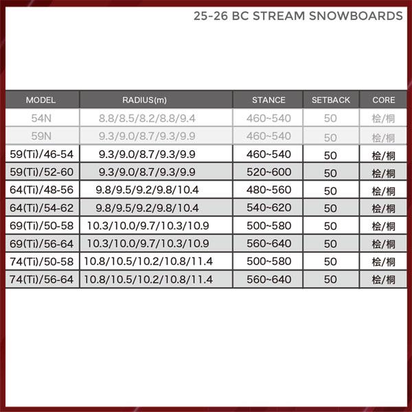 RXT 予約 25-26 ビーシーストリーム アールエックスティーアイ BC STREAM RX Ti スノーボード 板 25-26-BO ...
