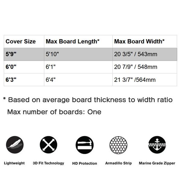 サーフィン ボードケース FCS エフシーエス 5'9 Classic All Purpose Black/Mango ショートボード用 ハードケース : bcl-059-ap-blm ...