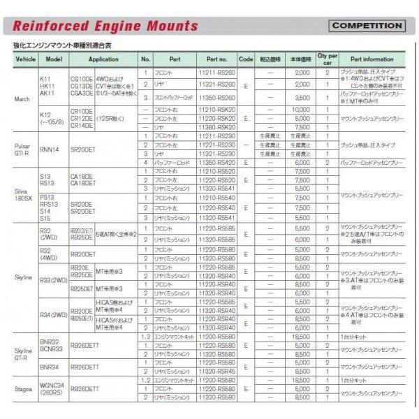 NISMO S13 RS13 PS13 RPS13 S14 S15強化エンジンマウントリヤ （ミッション） /11320-RS541 :11320-RS541:porストア - 通販 ...