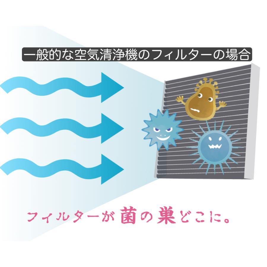 期間限定S201(￥29,480)プレゼント付き MC-M102 新型 Blue Deo ブルーデオM型/フジコー（28畳用） : 011 : mpsweb-store - 通販 ...