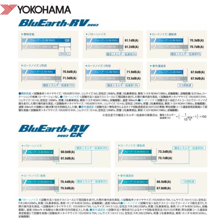 ヨコハマ BluEarth RV-03 195/65R15 91H 2本以上で送料無料 サマータイヤ ブルーアース ミニバン用 低燃費タイヤ :yo-rv03-1956515:まるべぇ ...