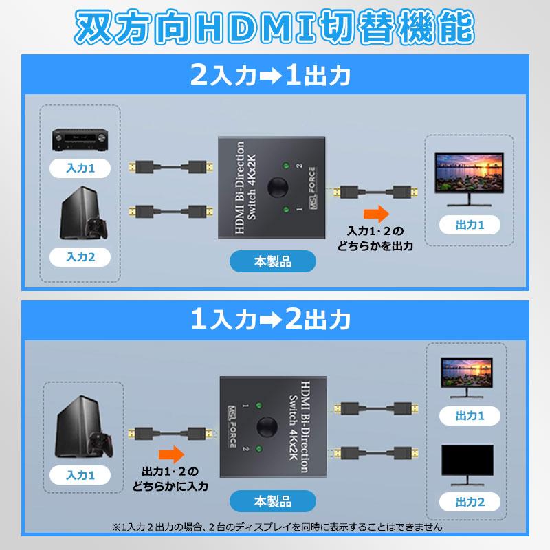 MSL FORCE HDMI切替器 ハブ 分配器 アダプタ 4K HDMI コネクタ hd2hd-kvm4k 送料無料 :hd2hd ...