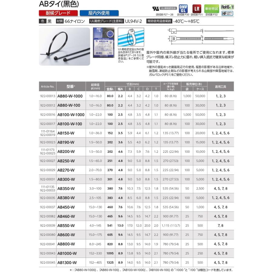 ヘラマンタイトン AB100-W-100 結束バンド ABタイ 耐候グレード 屋内外用 黒色 ABシリーズ 66ナイロン 全長100mm 幅2.5mm 結束径φ1.0〜22.0 ...
