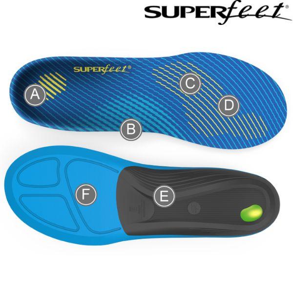 スーパーフィート インソール アクティブサポート ACTIVE SUPPORT