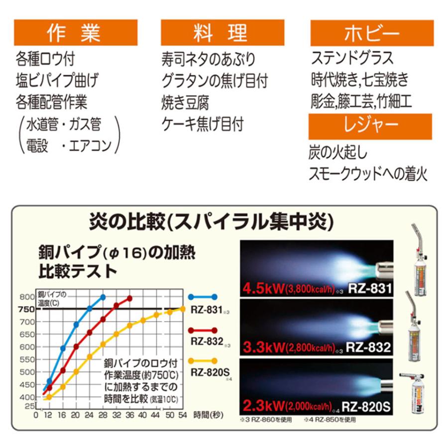 不二貿易 新富士バーナー パワートーチ RZ-832 KNS : mtkshop - 通販 - Yahoo!ショッピング