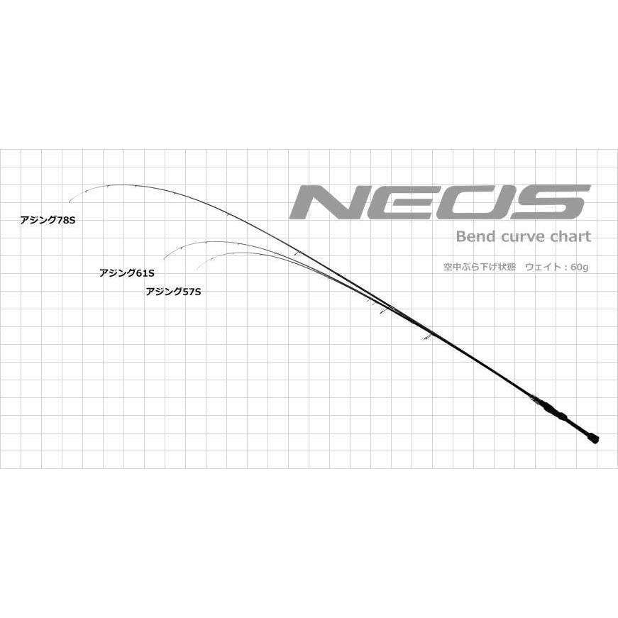 グローリーフィッシュ プラス (GLORYFISH PLUS) ネオス (NEOS) アジング (アジング 61S) : MUAMUALEA - 通販 - Yahoo!ショッピング